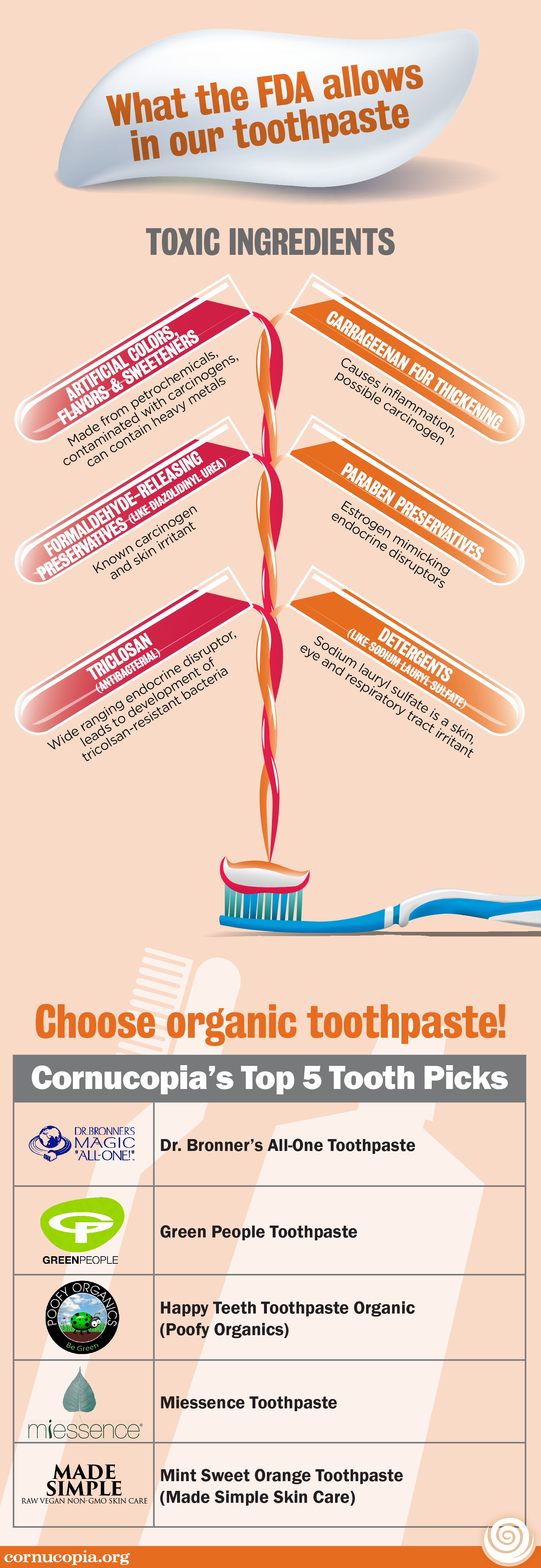 Cornucopia Institute’s new toothpaste guide is out! | Eco-Friendly Mama ...